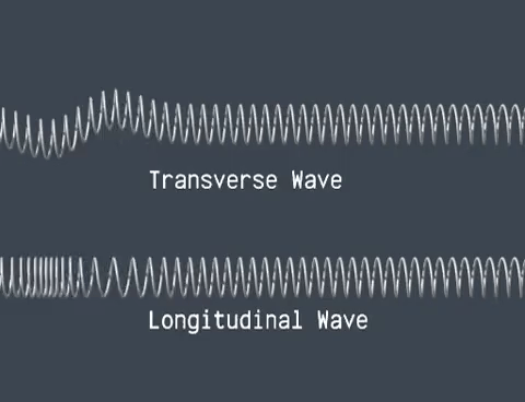 Formação das ondas